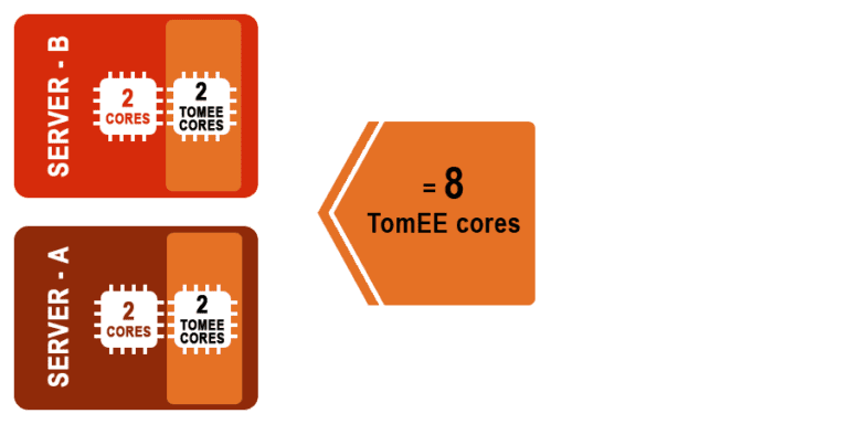 Tomitribe Subscription Guide - Tomitribe