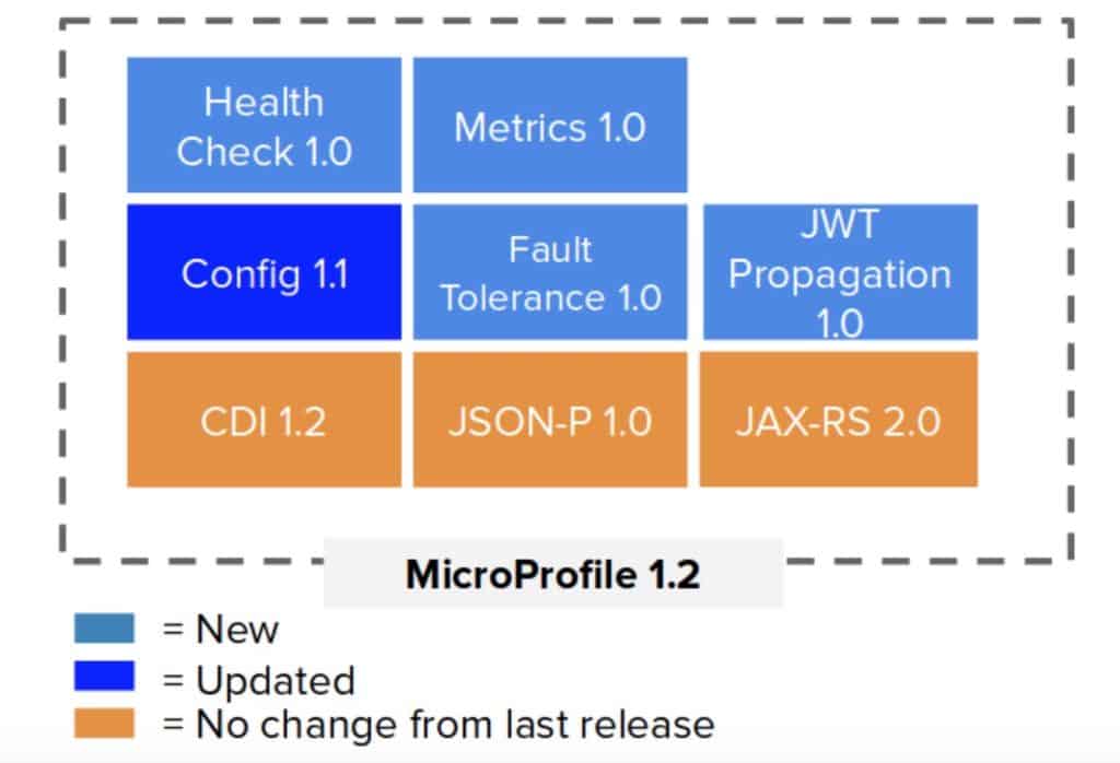 MicroProfile Fault Tolerance, Take 2