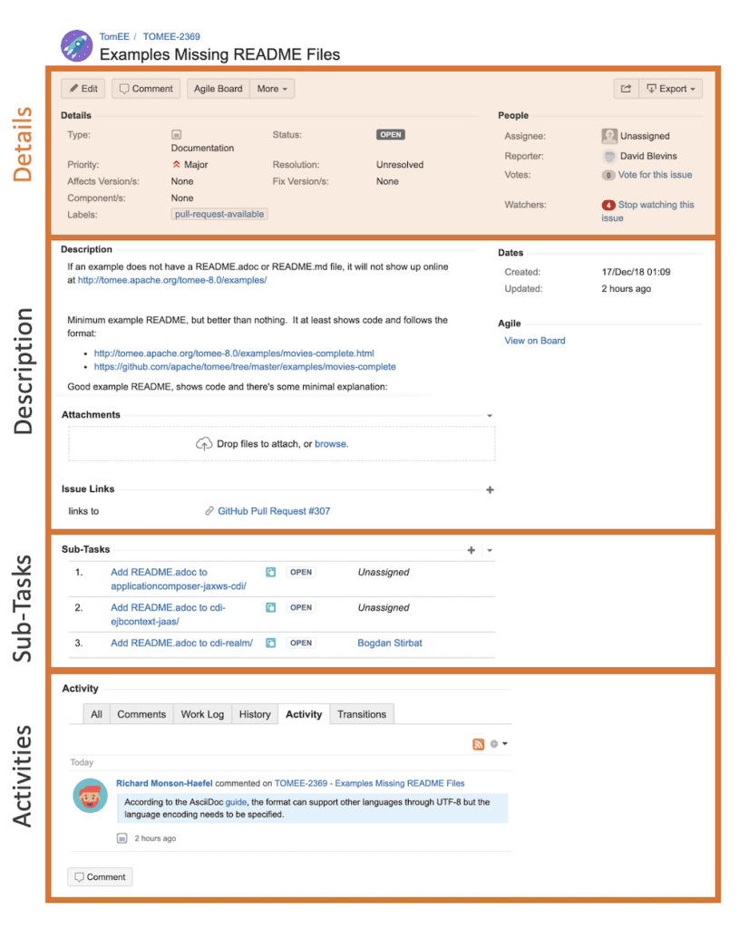 It's Easy! The Anatomy of a JIRA Issue