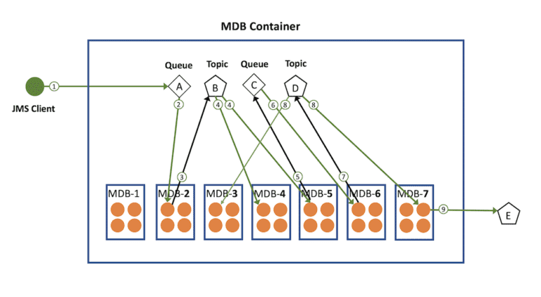 The Flexibility and Power of MDBs, Illustrated
