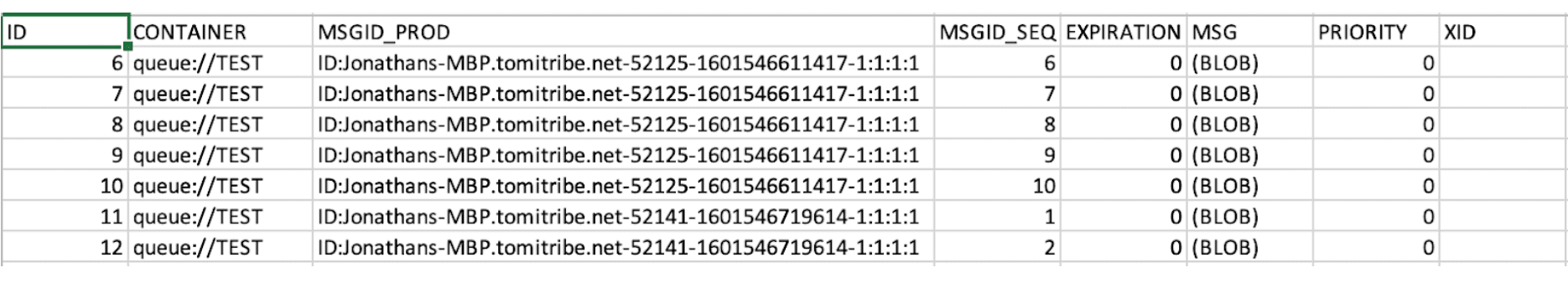 KahaDB logs increasing when messages are purged - Tomitribe